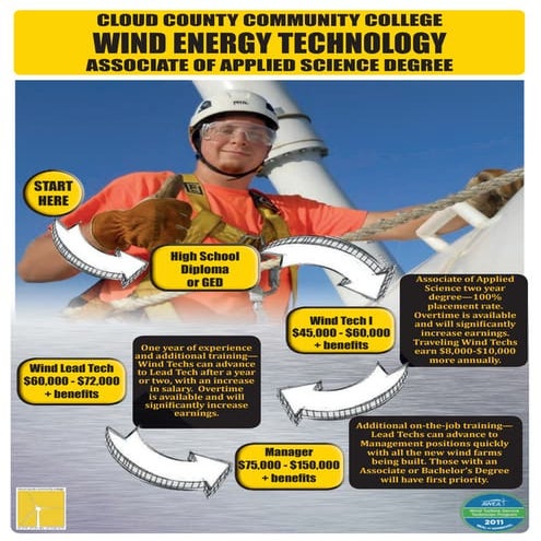 Wind Energy Blade Repair Flyer | PDF