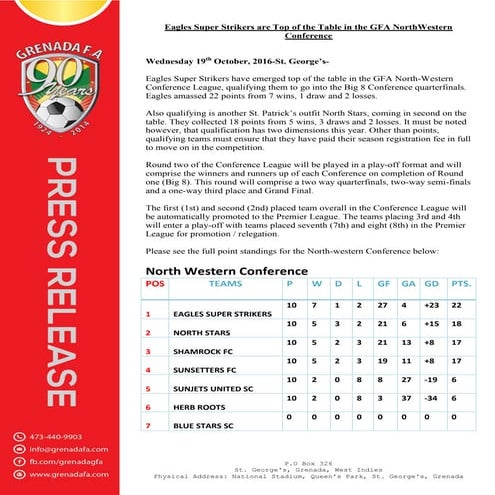 19th October,2016 Eagles Super Strikers are Top of the Table in the GFA ...