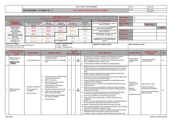 ADNOC WPR interview question and answers for UAE | PDF