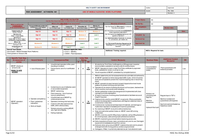 Man and machine interface | PPTX