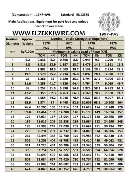 H Sections- Plate Fabricated Sections Product List | PDF
