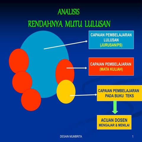 1a - ANALISIS RENDAHNYA MUTU LULUSAN.pptx