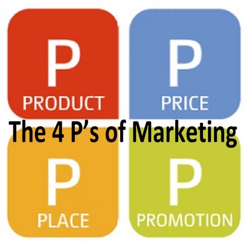 1a. the 4 p’s of marketing | PPT