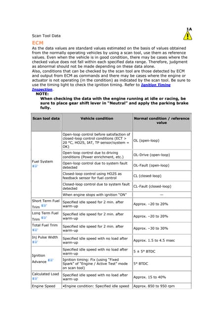 GM OBD1 Code List (PDF) | PDF | Auto Technology | Automotive