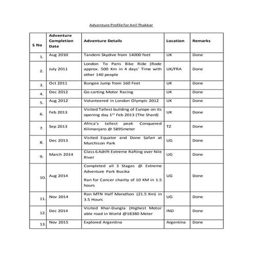 adventure profile | PDF