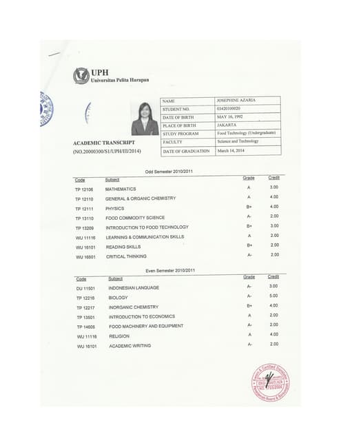 OFFICIAL DIPLOMA UNDERGRADUATE PROGRAM - JOSEPHINE AZARIA GUSMAN | PDF