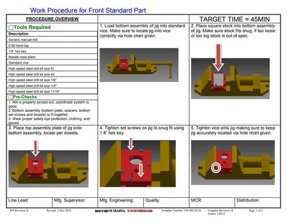 Button control standard operating procedures | DOC