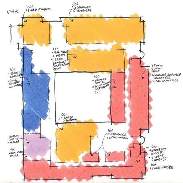 Masterplanning example | PPT