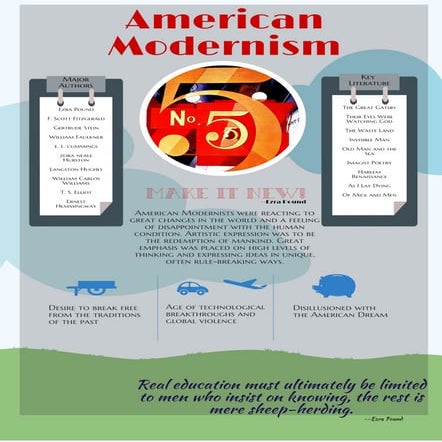 American Modernism | PDF