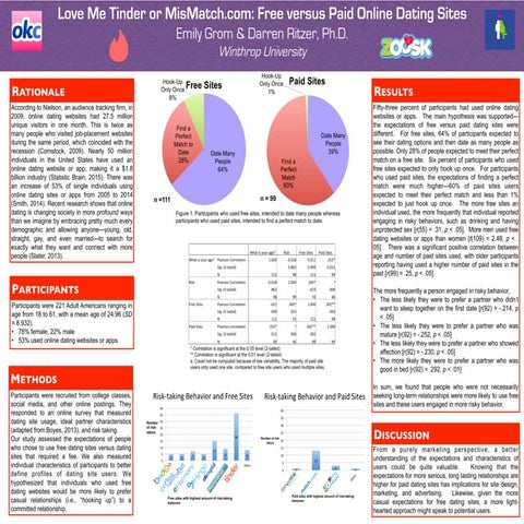 Love me tinder Poster | PPT