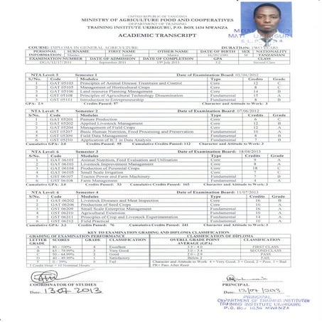 Academic Transcript | PDF