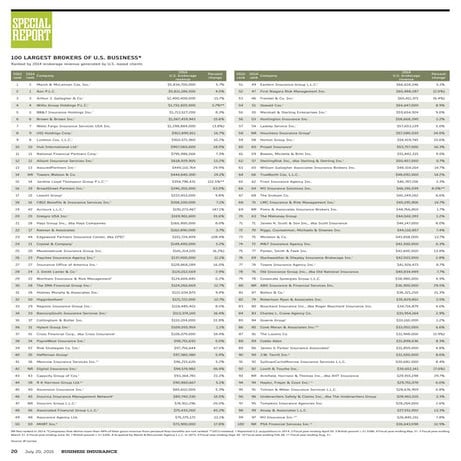 2015 Top 100 Brokers | PDF