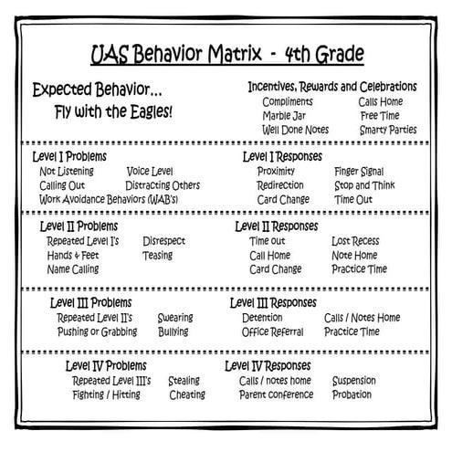 Behavior Matrix | PDF