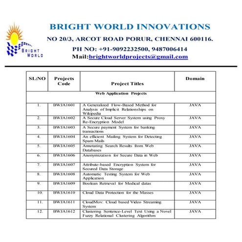 JAVA Real time | PDF
