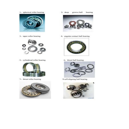 bearing catalog | PDF