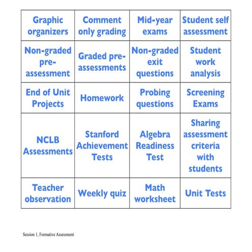 1 A Formative Assessment Cards Complete | PDF