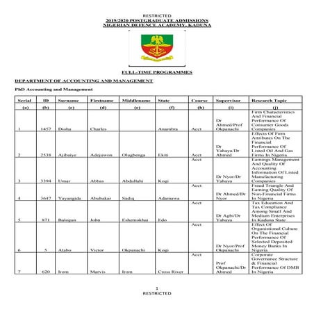 NDA Postgraduate Admission List For 2019/2020 Session | PDF