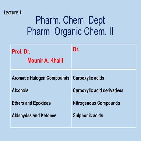 1 Aromatic Halogen Compounds organic chemistry..pdf