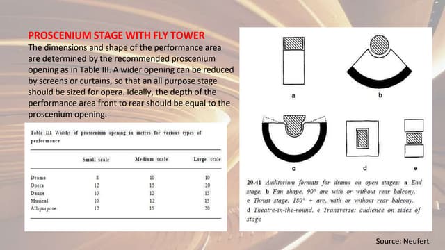 auditorium sightline | PPTX