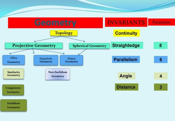 Differential Geometry presentation | PPTX | Physics | Science