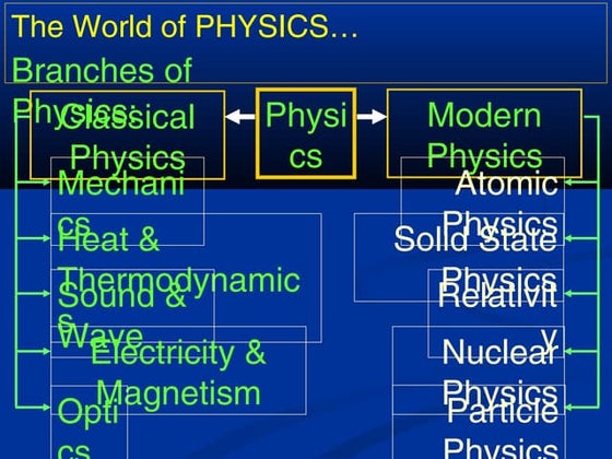 Branches of Physics | PPTX