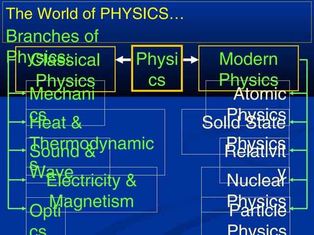 Branches of Physics | PPTX