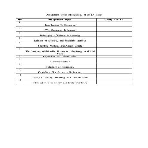 1 b sociology assignment topics | DOCX