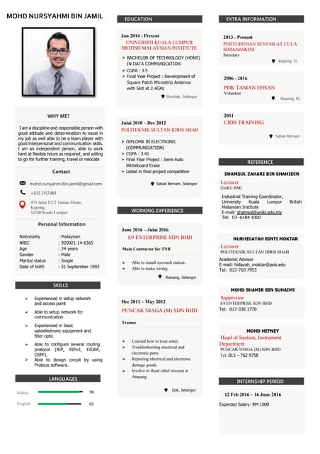 Sumanth CV | DOC