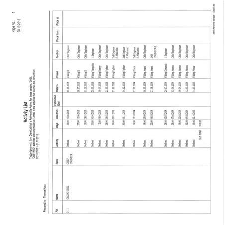 Sailing confirmation DOF Management | PDF