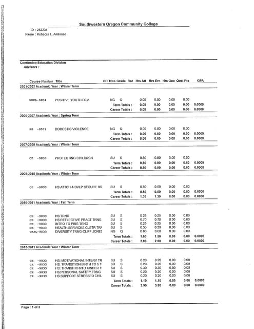 Academic Transcript Western Oregon University | PDF