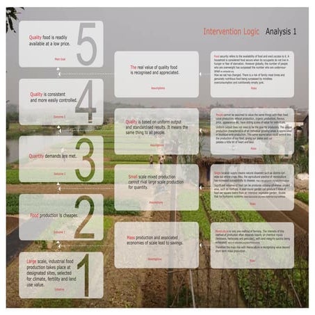 403 Intervention Logic Final | PPT