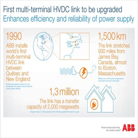 ABB_infographic_HVDC-NAM | PDF