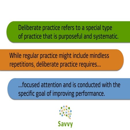 В'ячеслав Рудницький "Building a habit of deliberate practice" | PDF