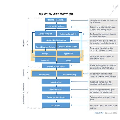 1b business planning process map | DOCX