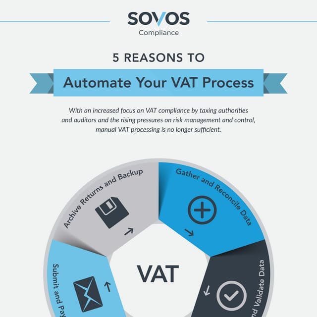 Infographic for VAT Automation | PDF