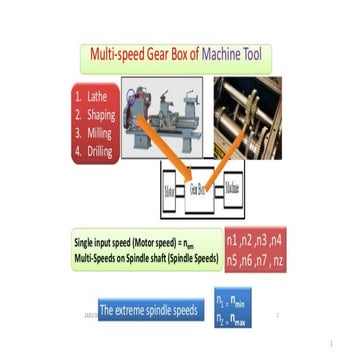 1b DETAILED DESIGN OF GEAR BOX.pdf