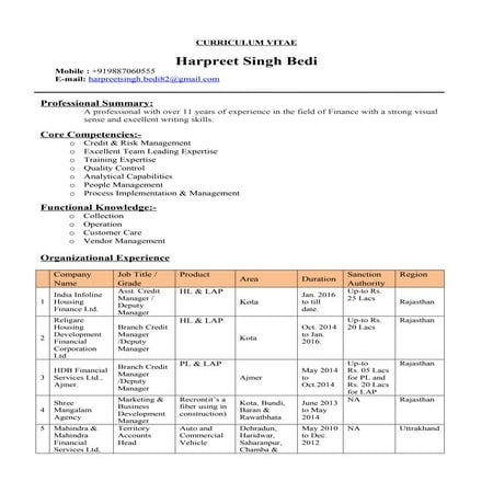 Harpreet_Singh_Bedi_CV | DOC