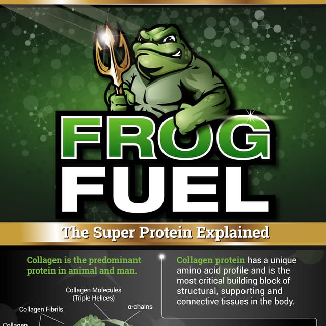 collagen nano presentation for human health | PDF