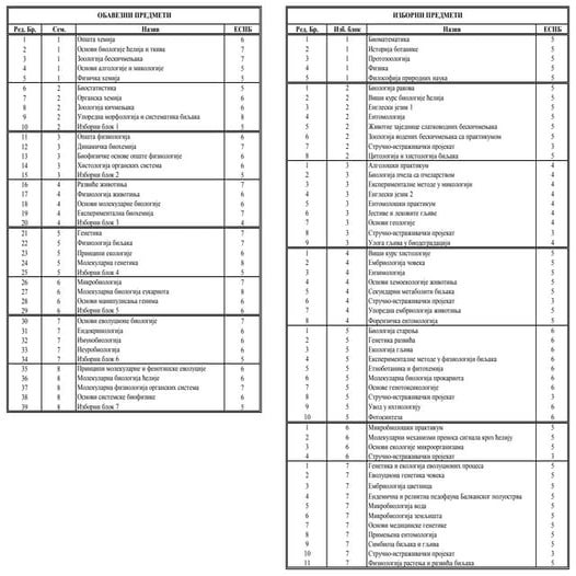 molekularna biologija i fiziologija spisak obaveznih i izbornih ...