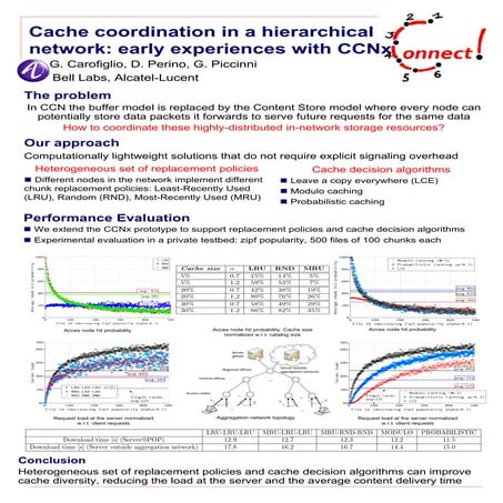 CCNxCon2012: Poster Session: Cache Coordination in a Hierarchical | PDF