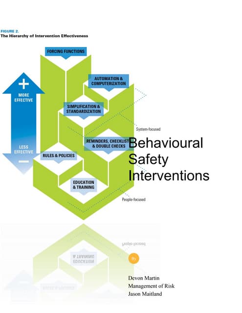 Workplace Safety Motivation | PDF