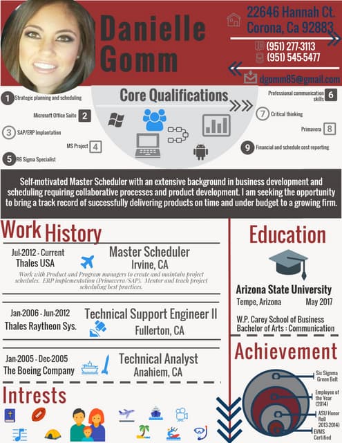 Danielle Gomm presentations