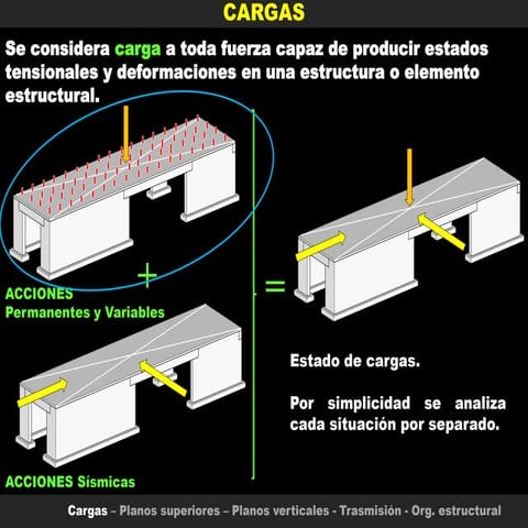 Dinámica estructural | DOCX