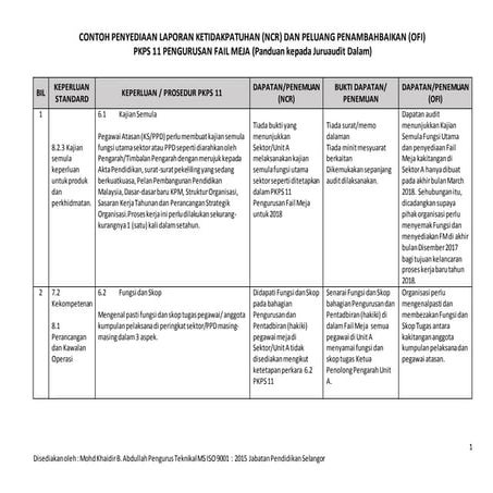 1 contoh ncr dan ofi | DOCX