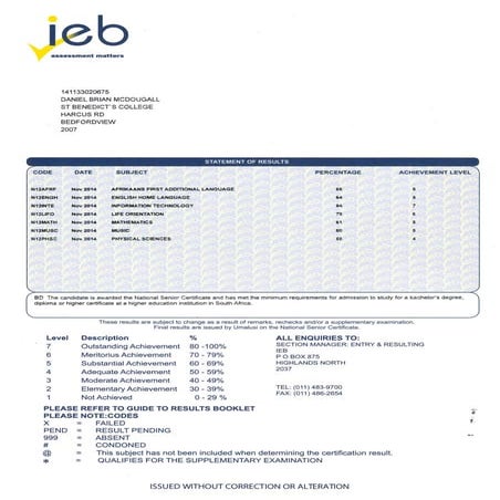 IEB Results | PDF