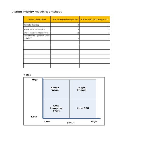Priority Matrix Worksheet | PDF