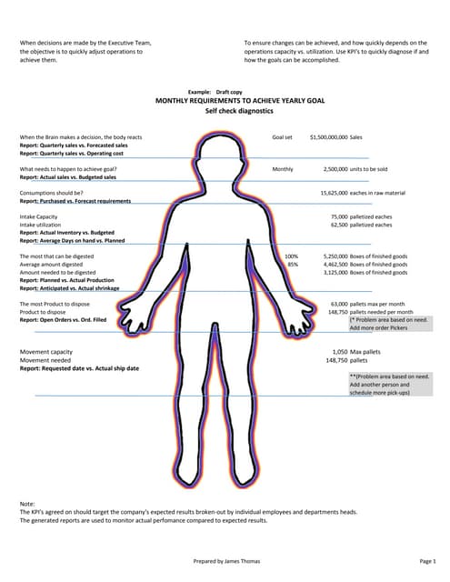 Truck loading layout-containers | PDF