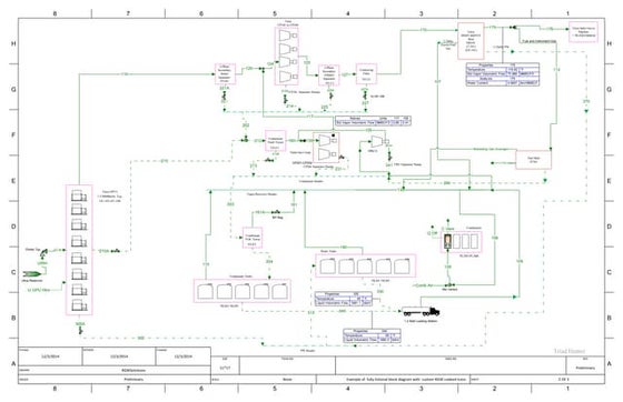 403 Distillation PID.pdf | Science