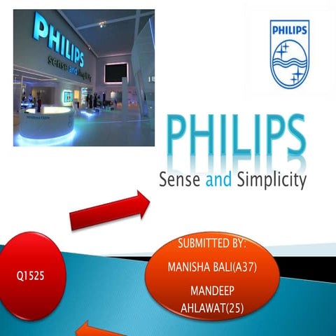 philips case study | PPTX