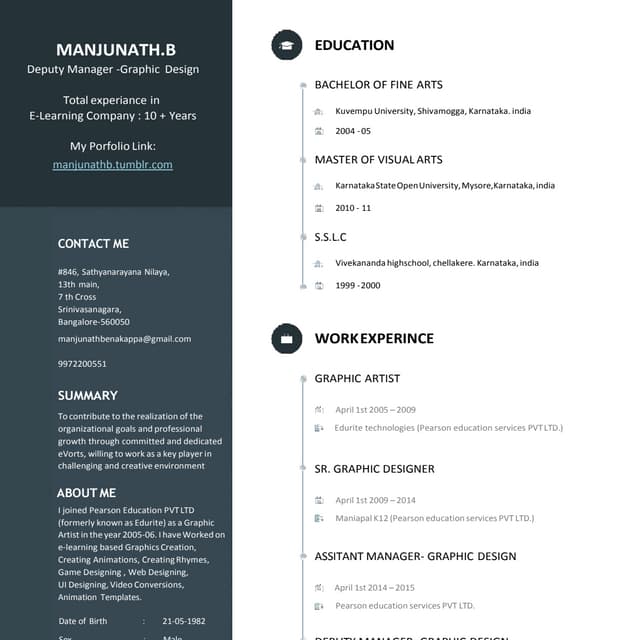 manjunath_resume | PDF
